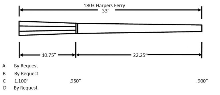 Barrel Diagrams | Colerain Barrel Co.
