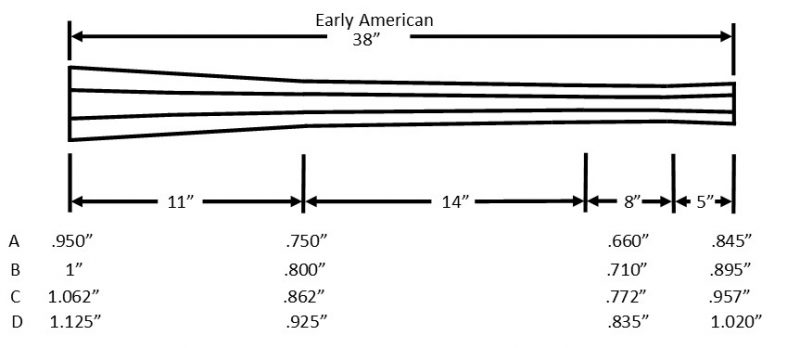 Barrel Diagrams | Colerain Barrel Co.